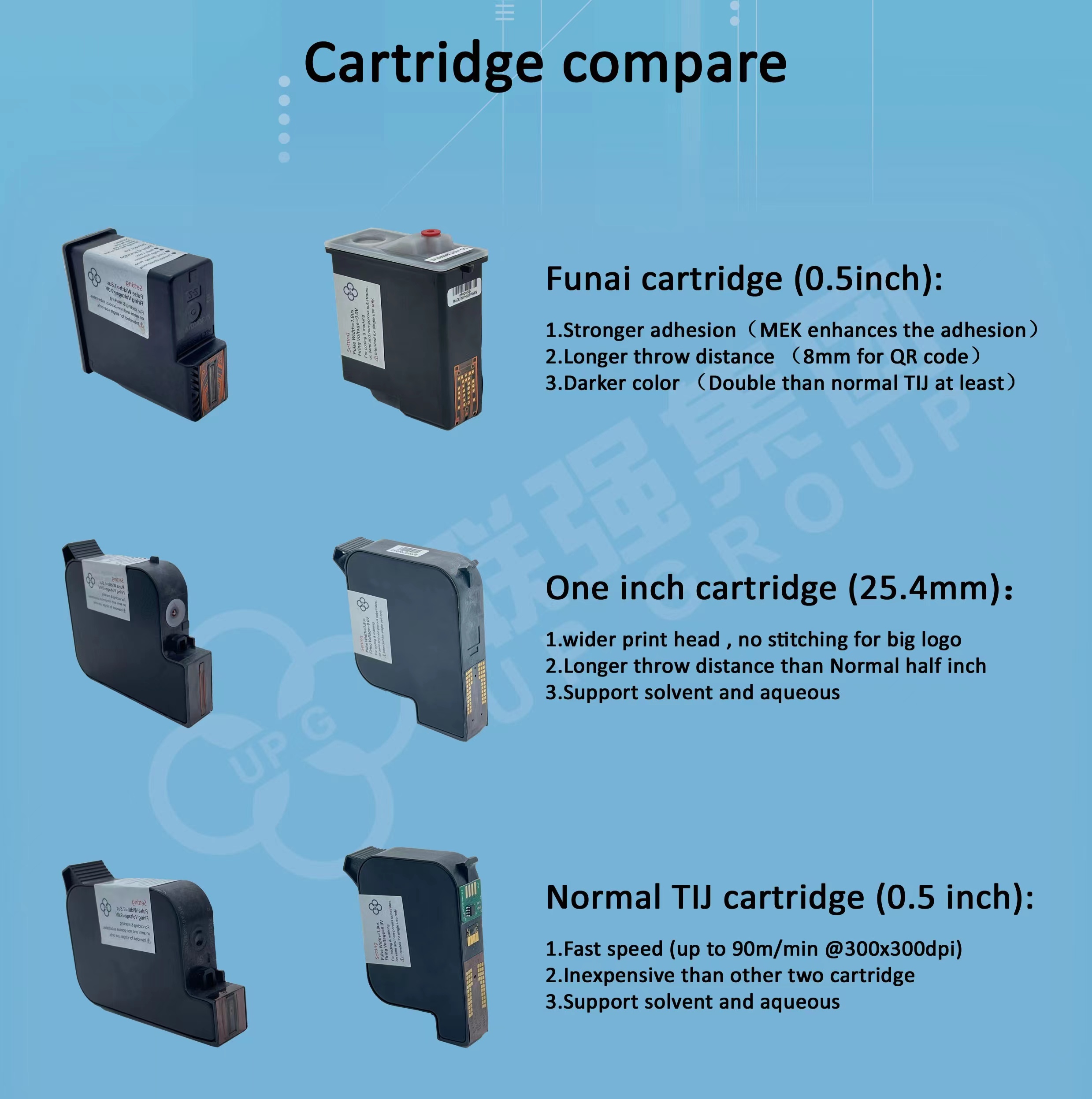 China LQ-Funai handheld printer suppliers and manufacturers | UPG