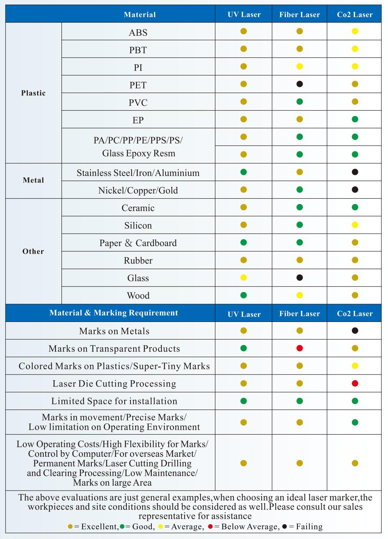 China LQ-UV LASER CODING PRINTER suppliers and manufacturers | UPG